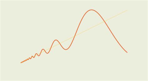 Derivative Math Counterexamples