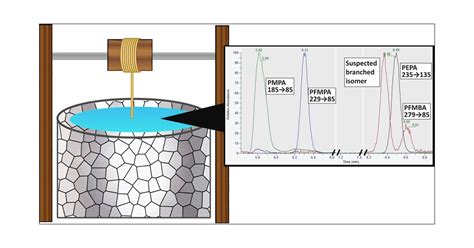 Sean Gormley On Linkedin Improved Tandem Mass Spectrometry Detection And Resolution Of Low…