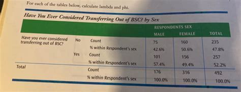 Solved For Each Of The Tables Below Calculate Lambda And