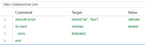 Printing Array Elements In Selenium Ide Stack Overflow