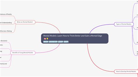Psychology Mind Maps Visualize Cognitive Behavioral And Personality