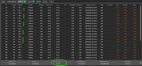 Ctrader Forum Equity Value Is Wrong