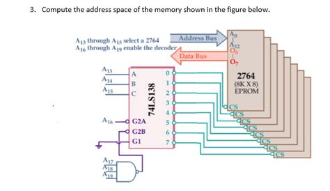 Solved 3 Compute The Address Space Of The Memory Shown In