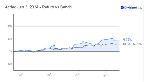 Exploring A High Yield Energy Mlp With A Decade Long Dividend Increase