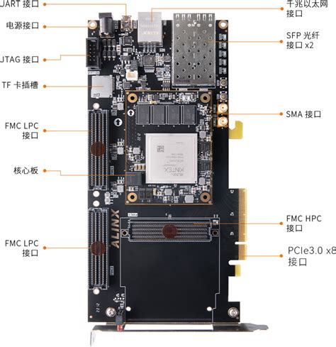 Alinx Xilinx Kintex Ultrascale Fmc Hpc Pcie 光纤 Fpga开发板 Xcku040 黑金