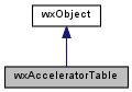 WxAcceleratorTable Class Reference WxWidgets
