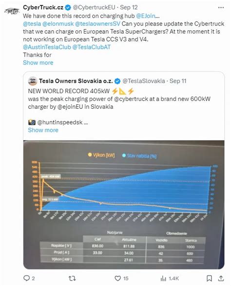 Tesla Cybertruck Charging Power Is Amazing Measured Peaks Up To 405