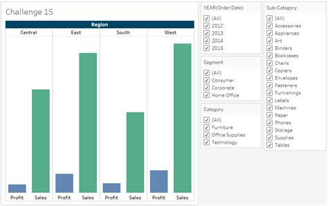 Tableau Expert Info Do You Feel That You Are Tableau Expert Then Try This Challenge