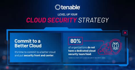 How To Stay Ahead Of Hybrid And Multi Cloud Security Rachel Sutton Posted On The Topic Linkedin