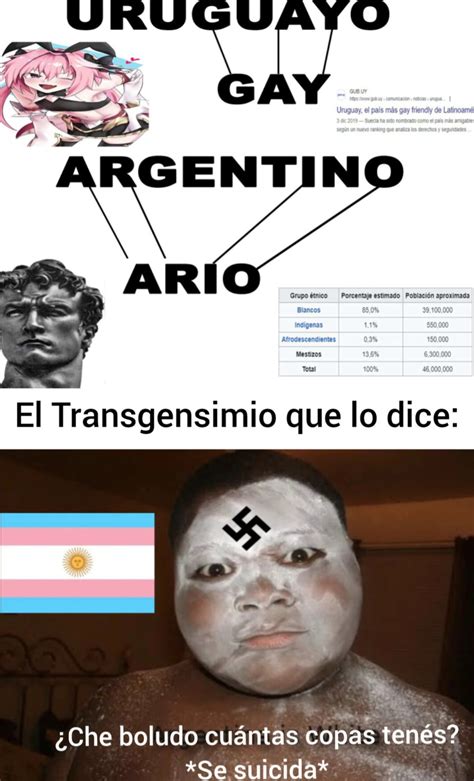 Top Memes De Argensimia En Español Memedroid