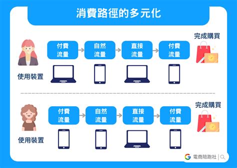 電商行銷活動宣傳 3 大要素，完整宣傳佈局就看這篇！ Runningmate 電商陪跑社
