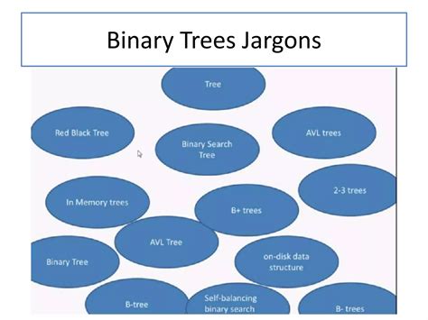 Introduction To Data Structure And Algorithms Sathyabama University Chennai Ppt