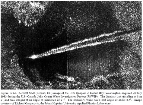 Defence And Freedom Ship Detection By Synthetic Aperture Radar Imaging Of Wakes