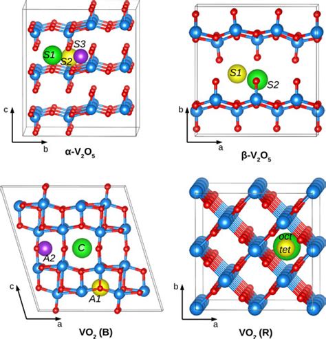 Vanadium Crystal Structure