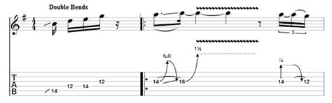 How To Read Guitar Tabs Watch