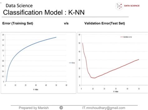 Knn Classification Model Step By Step Ppt Technology And Computing