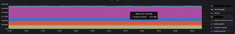 TASK Benchmark Instance Manager R Instance Manager E Memory Consumption Issue