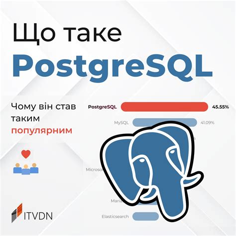 Itvdn On Linkedin Postgresql Sql