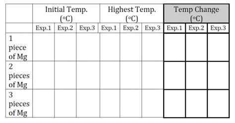 Repeatable And Reproducible Science Teaching Resources The Science Teacher