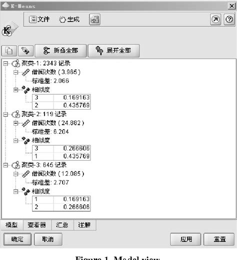 Figure 1 From The Application Of Book Intelligent Recommendation Based On The Association Rule