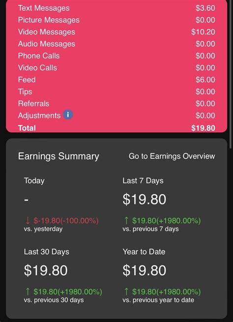 First Day On Sext Panther Trouble Engaging Clients Rcreatorsadvice