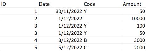 Sql Redshift Filter Table By Specific Criteria But For Rows That Don