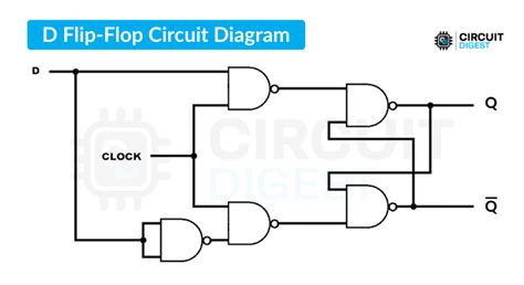 Flip Flop In Digital Electronics Types Truth Table Logic Circuit And