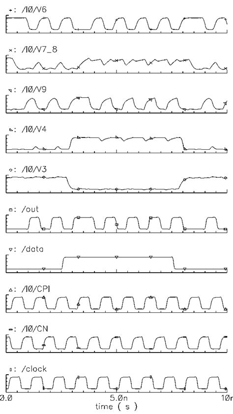 Time Domain Simulations Results Typical Case Download Scientific