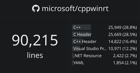 Microsoftcppwinrt Ghloc