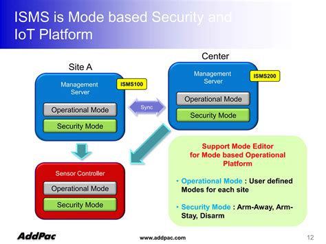 New Isms Overview For Intrusion Detection Pdf Operating Systems