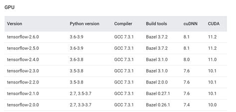 Tensorflow Gpu Windows Ng