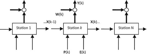 Diagram Of Multi Station Assembly Process With N Stations Download Scientific Diagram