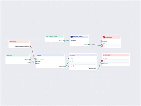 Ai Topic Clustering For Keywords Flowhunt