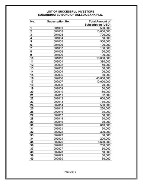 Acleda Bank Completes Cambodias Largest Bond Issuance Raising Usd 85 8 Million At Fixed Coupon
