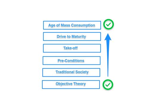 The Rostow Model The Glocal Fund