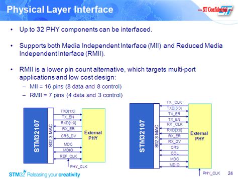 Stm32f107 以太网phy选择和电路设计 Csdn博客