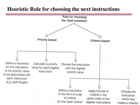 Ppt 9 Code Scheduling For Ilp Processors Powerpoint Presentation Free Download Id565162