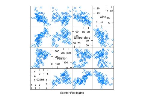 Ggplot2 Version Of Figures In “lattice Multivariate Data Visualization With R” Part 6 Data