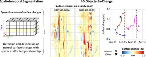 Fully Automatic Spatiotemporal Segmentation Of 3d Lidar Time Series For