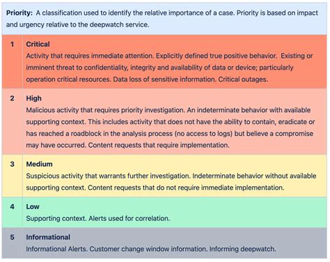 Alignment Of Case Priority Severity With Itil · Issue 3112 · Opencti