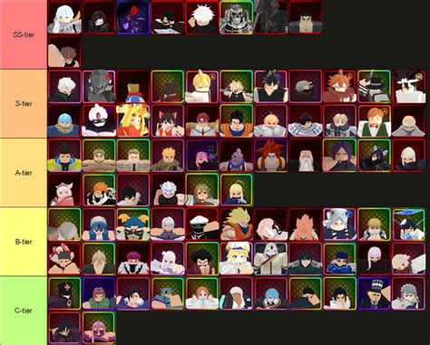 Anime Vanguards Units Tier List September 2025 Techwiser
