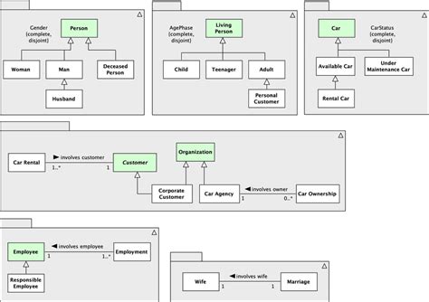 A Clusterization For The Model Of Fig 1 Following Castano Et Als