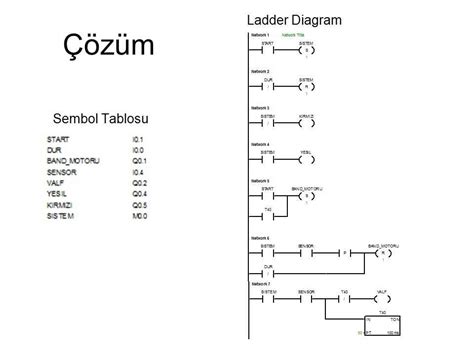 Understanding The Components Of A Ladder Diagram