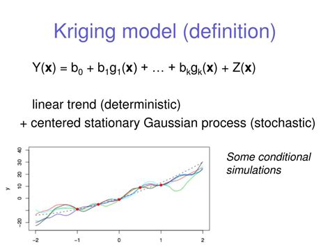 Kriging Model