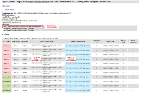 Firefox Esr Seems Not Working When Falling Back To Turn Server · Issue 5532 · Jitsijitsi Meet