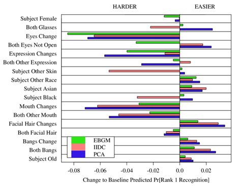 Summary Of Effects The Generalized Linear Model Download Scientific Diagram
