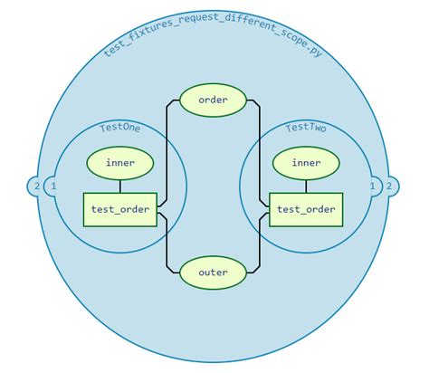 Fixtures Reference G Tester