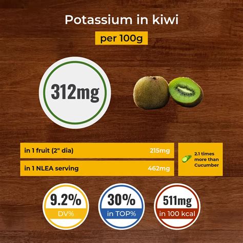 Kiwi Potassium Content