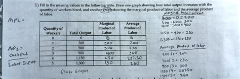 Whats The Accurate Formula For Mpl And How Would I Draw Both Graphs 1