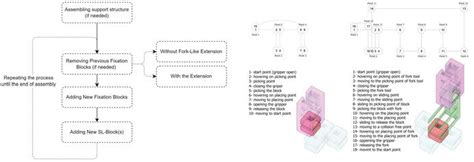 Left Robotic Task Planning In Each Assembly Sequence Right General